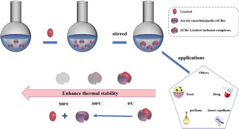 Flavour And Fragrance Journal Vol 39 No 1