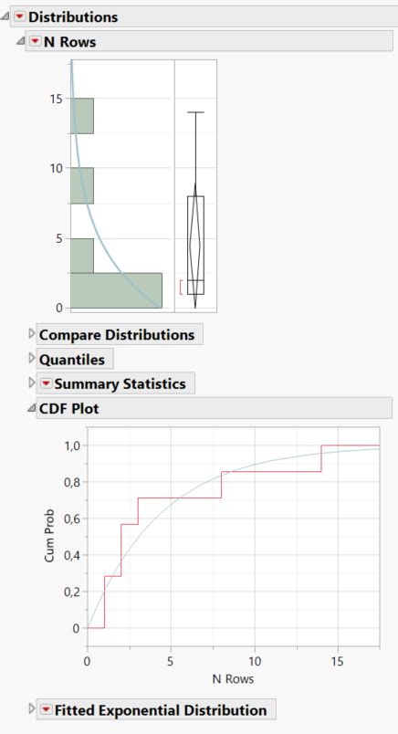 Solved Pareto Density Function Jmp User Community