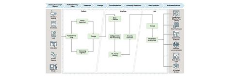 人工智能 Ai Oracle 中国