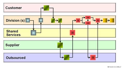 02 Service Oriented Architecture Series Soa Concepts Ppt