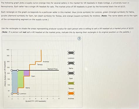 solved the following graph plots a supply curve orange