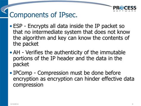 Ppt Ipsec And Other Communication Security Measures By Richard Whalen Powerpoint Presentation