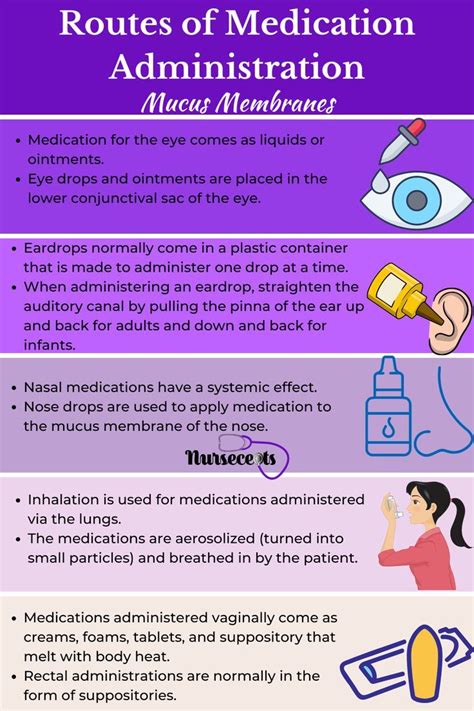 Topical Medication Administration