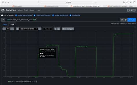 Ajay Rajput On Linkedin Devops Monitoring Grafana Prometheus Devopstools Docker