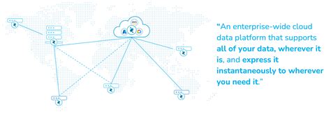 Data Simplified Anywhere At Exabyte Scale Qumulo