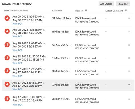 DNS Monitoring Tool Monitor DNS Server Performance Site X