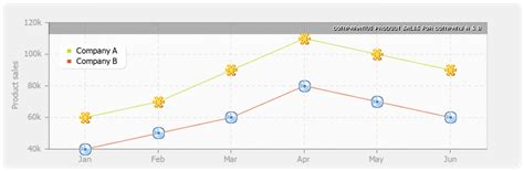 github wp statistics pchart a php class to build charts