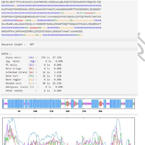Signal Peptide Of Proteins Using Signalp 50 Analysis Sp Secspi Download Scientific