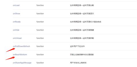 Uniapp实现下拉刷新,上拉加载。 Danmoxx 博客园 Uniapp实现下拉刷新,上拉加载。 Danmoxx 博客园