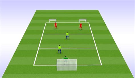 Footballsoccer Look Forward Play Forward Run Forward Academy Attacking Transition Game