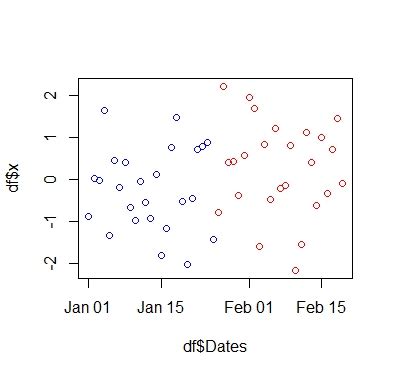 Date Plot Time Series With Discontinuous Axis In R Stack Overflow