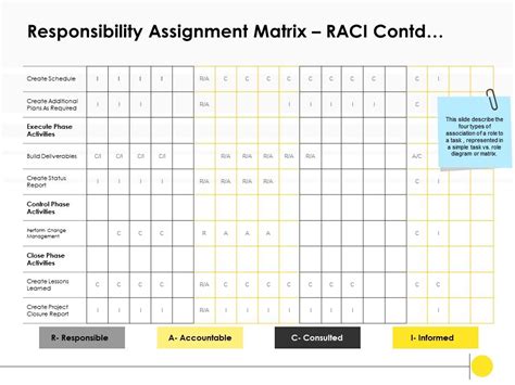 Responsibility Assignment Matrix Powerpoint Template Raci Matrix Editable Powerpoint Template