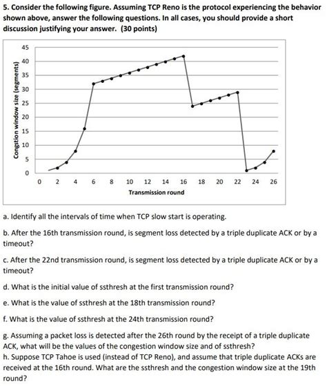 Solved Consider The Following Figure Assuming TCP Reno Chegg