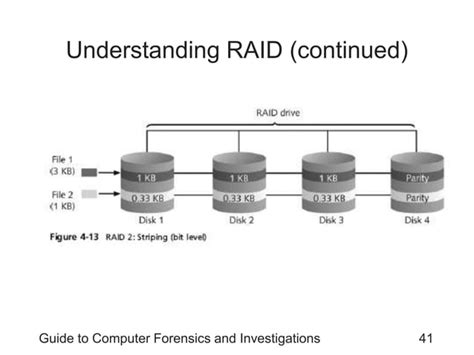 Ch 04 Data Acquisition For Digital Forensics Ppt Operating Systems