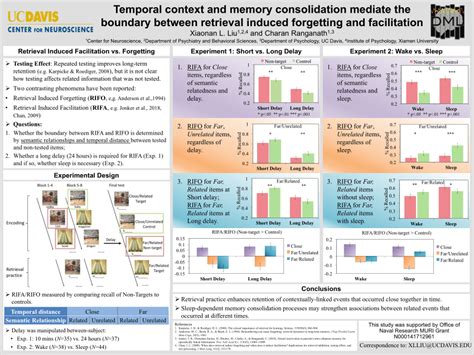 Pdf Temporal Context And Memory Consolidation Mediate The Boundary Between Retrieval Induced