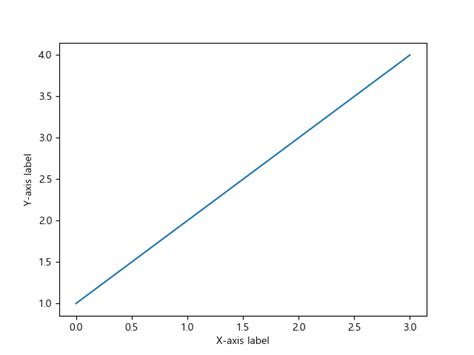 그래프를 그리자 matplotlib Mark Lee 이원하
