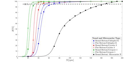 19 Variation Of The Homogeneity Index H With Increasing Rotational