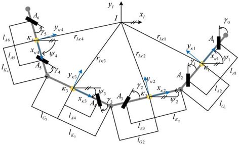 Train Trajectory Following Control Method Using Virtual Sensors