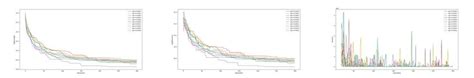 Average Fitness Curve Of Figure 9optimization Curve Figure 10