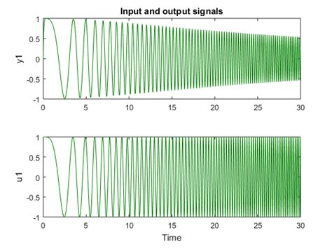 System Identification Using Matlab And Simulink — Hive