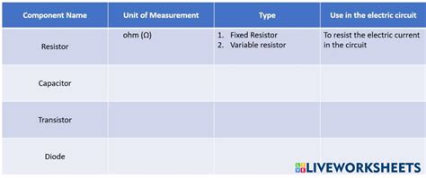 Circuit Compone… Free Interactive Worksheets 7497974