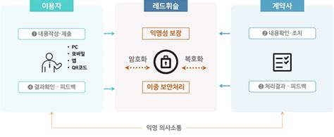 개념 and 시스템구성