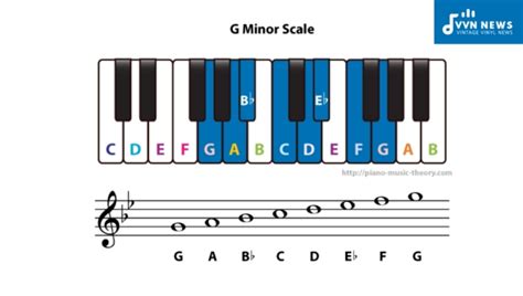 G Minor Scale Guide To Understanding This Melancholic Tune