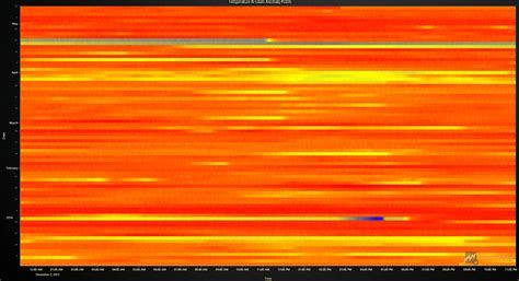 Predictive Maintenance Python Application For Machinery