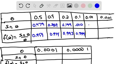 solved use a calculator in radian mode to complete the following table what can you conclude