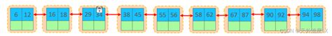 黑马程序员mysql进阶笔记（超详细）黑马mysql笔记 Csdn博客