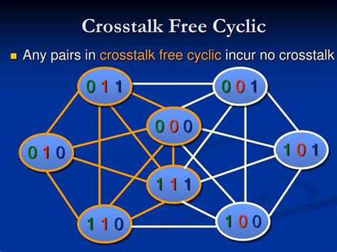 Ppt A Bus Architecture For Crosstalk Elimination In High Performance Processor Design
