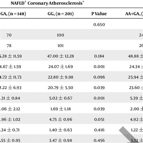 Association Of Lepr K109r Genotypes With Clinical Pathological