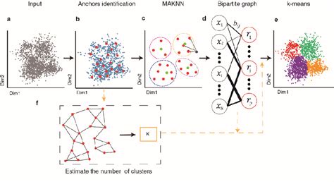 Figure 1 From Secuer Ultrafast Scalable And Accurate Clustering Of Single Cell Rna Seq Data