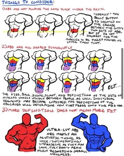 Helpful Drawing Tutorials And References Imgur Drawing Tutorial