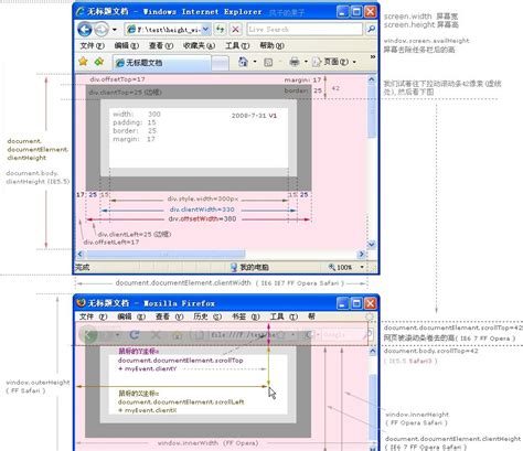 客户端javascript对象的几何属性（获得大小及坐标）js获取几何属性 Csdn博客