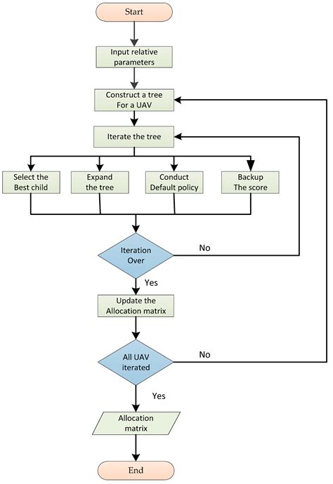 Onboard Distributed Trajectory Planning Through Intelligent Search For