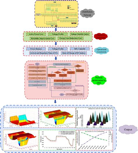 Iet Renewable Power Generation Vol 18 No 14