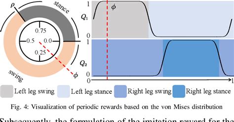 Figure 4 From Whole Body Humanoid Robot Locomotion With Human Reference Semantic Scholar