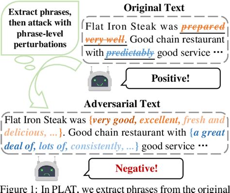 Figure 1 From Phrase Level Textual Adversarial Attack With Label Preservation Semantic Scholar