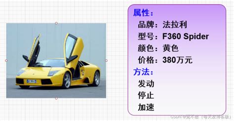 Java核心基础之面向对象编程java3编写学生类输出学生相关信息编写教员类输出教员相关信息 。 1为学生类 Csdn博客