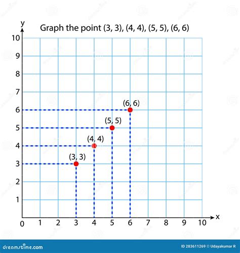 Graph Square 3 3445566coordinate System In Two Dimensions Stock Vector
