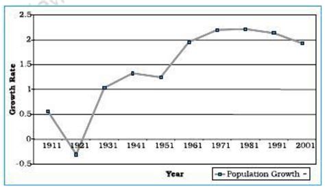 Presentation Of Data I Diagrammatic Representation Research Methodology And Statistics For