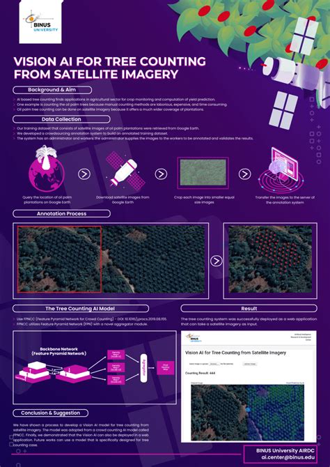 Pdf Vision Ai For Tree Counting From Satellite Imagery