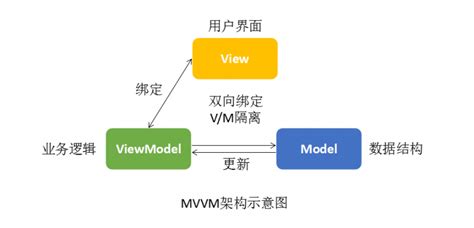 基于 vue js 之 iview ui 框架非工程化实践记要 知乎