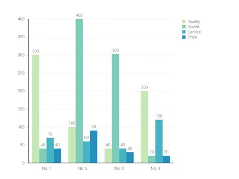 Population Pyramid Maker 100 Stunning Chart Types — Vizzlo
