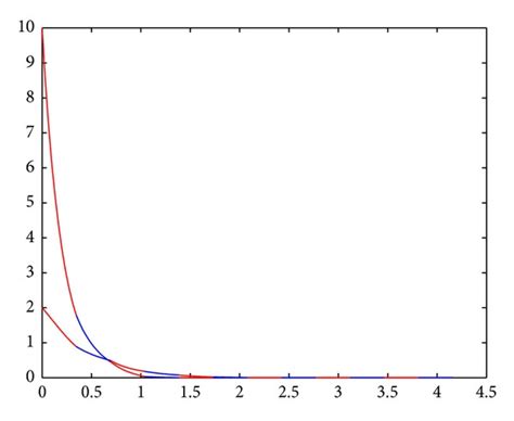 robust h∞ control for switched nonlinear system with multiple delays