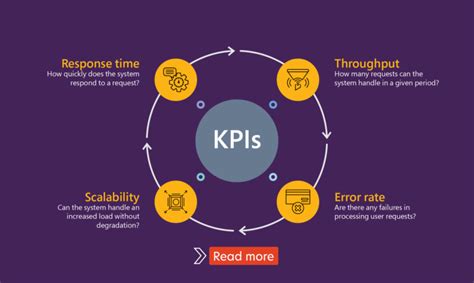 Data Migration Validation Best Practices For 2025