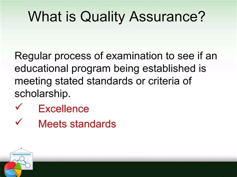 Qa Plan 98735 Ppt
