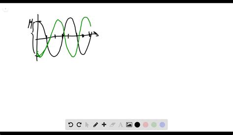 two sinusoidal waves with the same amplitude of 9 00 mm and the same