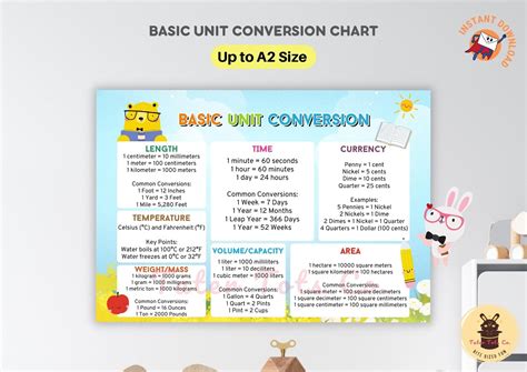 Basic Unit Conversion Chart With Common Units And Metric Temperature